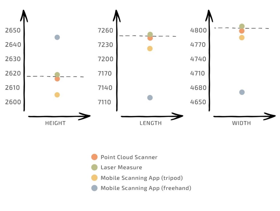 WHAT IS A POINT CLOUD SCAN AND HOW IS IT USEFUL?